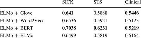 Elmo Based Result On Regression Dataset Download Scientific Diagram