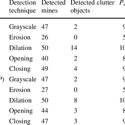 Steps Of The Grayscale Object Detection Technique A Grayscale Image B Download Scientific