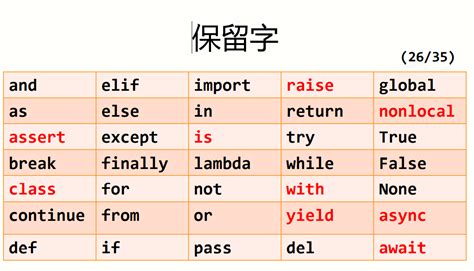 Python程序语法元素分析 Csdn博客 Python程序语法元素分析 Csdn博客