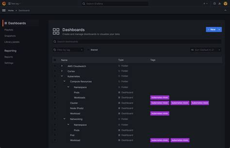 Nestedfolders New Browse Dashboards · Issue 65604 · Grafanagrafana · Github