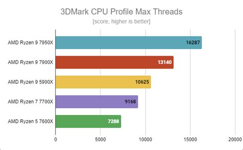 AMD Ryzen X Review Outstanding Performance Digital Citizen