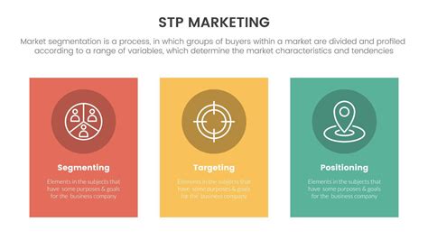 Stp Commercialisation Stratégie Modèle Pour Segmentation Client Infographie Avec Verticale