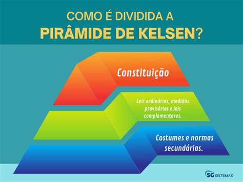 Piramide De Kelsen Brasil Librain