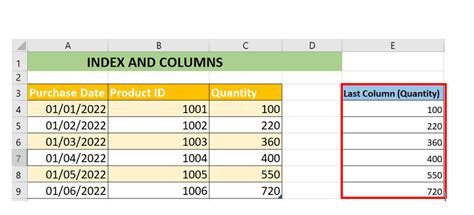 How To Find Last Column With Data In Excel 4 Simple Methods Pc Guide