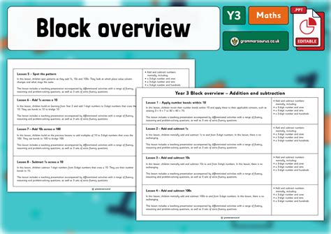 Year 3 Addition And Subtraction Block Overview Grammarsaurus