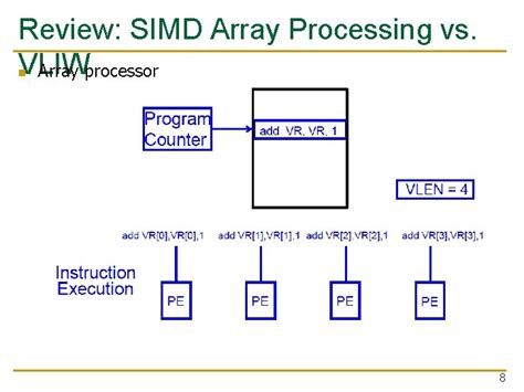 Computer Architecture Simd And Gpus Part Ii Prof