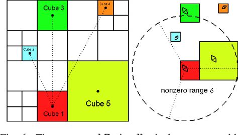 Figure 1 From A Pre Splitting Greens Function Based Hybrid Fast