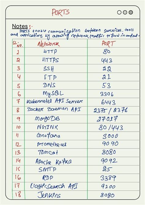 Sayed Hamza Jillani On Linkedin Ports Networking System It Networking Security Firewall…