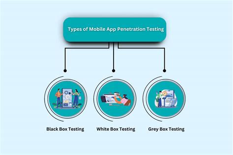 Why Mobile App Penetration Testing Matters Cyberpro Magazine