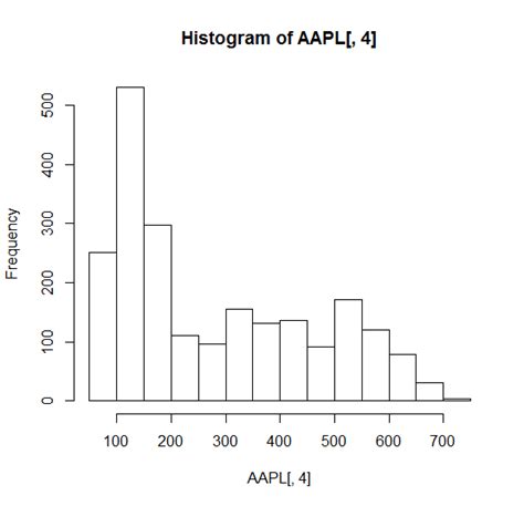How To Get Started With R Quantmod Package