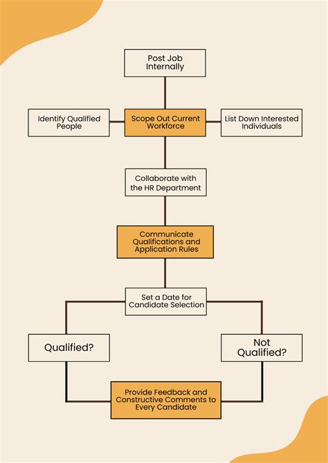 Free Flowchart Templates Editable And Downloadable