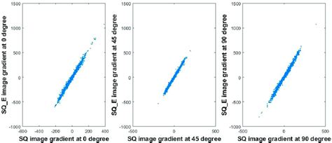 the gradients correlation between the hex e image second column and download scientific