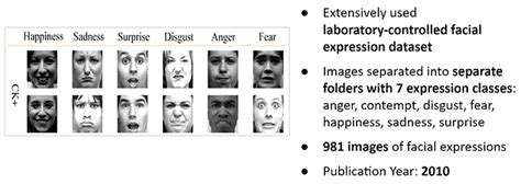 Emotion Detection Model Using Cnn — A Complete Guide By Skillcate Ai Aug 2022 Medium