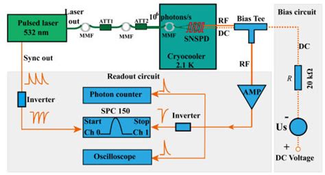 system schematics for characterizing snspd mmf multimode fiber att