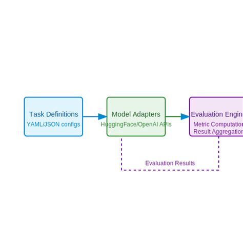 LM Evaluation Harness Explained AI Tutorial Next Electronics