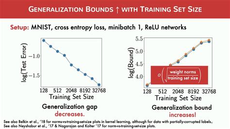 Key Trends From Neurips 2019