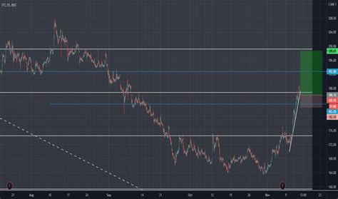 ITC Stock Price And Chart NSE ITC TradingView India