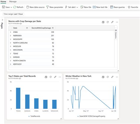 Real Time Intelligence In Microsoft Fabric The Ultimate Guide Data Mozart