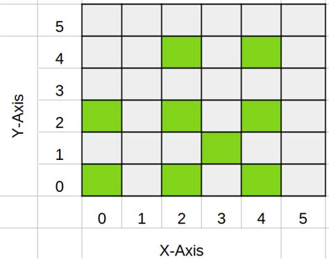 Digital Pins Output Pins Not Being Written To Page 2 General