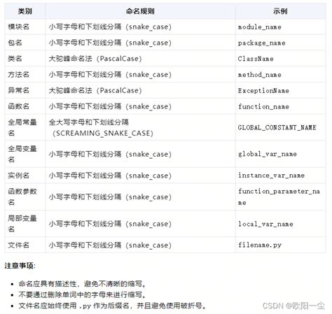 Python命名标准规则 · 看个人喜好 Csdn博客