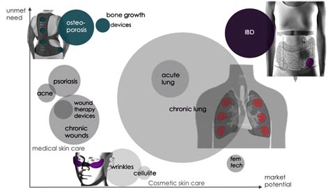 Pipeline And Research Cit Research
