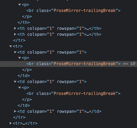 Table Placeholders · Issue 2356 · Ueberdosistiptap · Github