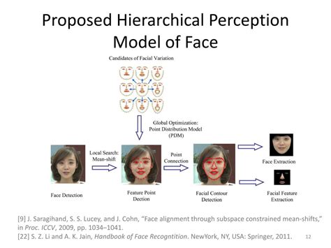 ppt region of interest based conversational hevc coding with