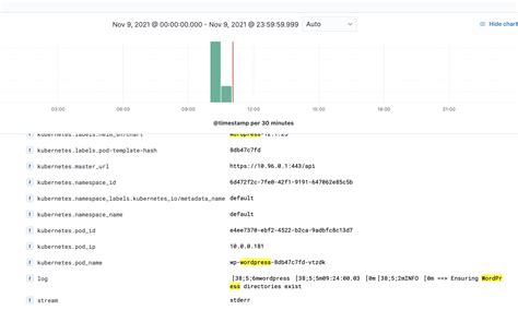 Bitnami Fluentd Fluentd Doesn T Send Logs To Elasticsearch Issue Bitnami Charts GitHub