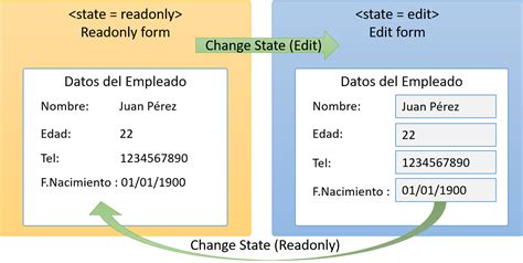 React Js Un Nuevo Parádigma En El Desarrollo Web