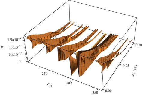 Predictions In The Broken μ−τ Symmetry Model For Inverted Ordering