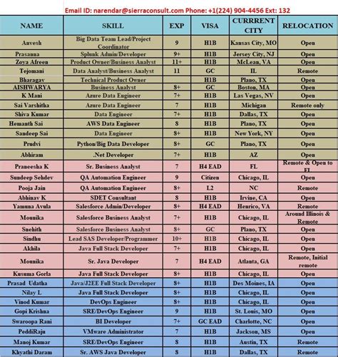 Eravelly Narendar Reddy On Linkedin Big Splunk Product Business Ui Azure Data Aws
