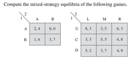 Solved Compute The Mixed Strategy Equilibria Of The