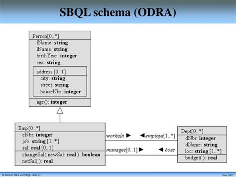 Ppt Stack Based Approach And Stack Based Query Language Overview Powerpoint Presentation