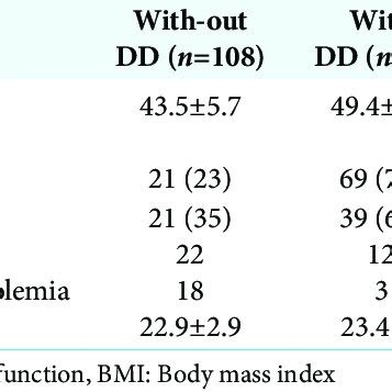 A Pictorial Depiction Of QT Interval T End P And T End QT B P Wave Download Scientific