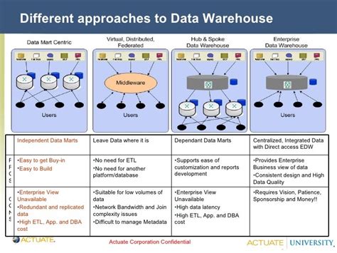 Data Provisioning And Optimization Data Provisioning And Optimization