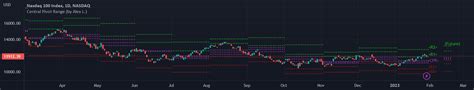 cpr central pivot range by alex l — indicator by synth0 — tradingview