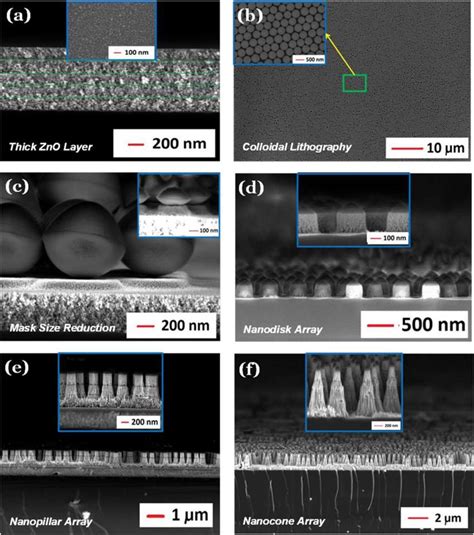 The Fabrication Steps Of The Zno Nanodisk And Truncated Nanocone Download Scientific Diagram