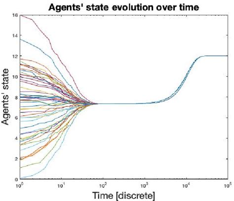 Figure 1 From Localization Of Data Injection Attacks On Distributed M Estimation Semantic Scholar