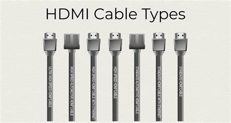 Types Of HDMI Cables From Basic To Premium Which Is Better