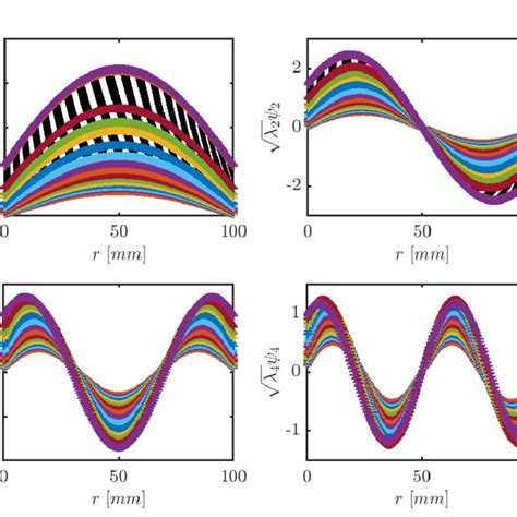 Bounds On The Basis Functions Of The Imprecise Gaussian Random Field