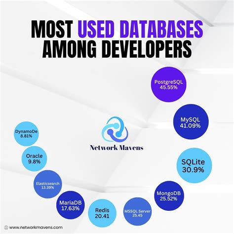 Network Mavens Networkmavens • Instagram Photos And Videos