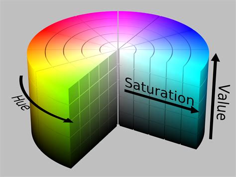Colour Space Greyscale Rgb Yuv Lumiance And Chromiance Hsv Hue