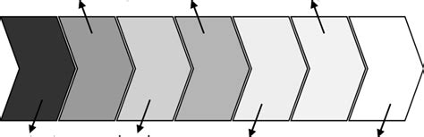 Steps To Implementation Of A Cms Download Scientific Diagram