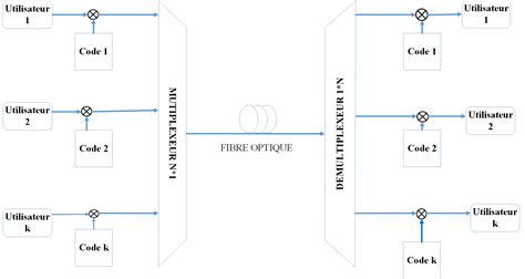 How To Implement Optical Cdma Using Optisystem And Matlab All Together Researchgate