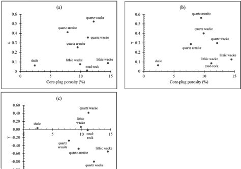 Calculated Anisotropy Parameters For A ε B γ And C δ Versus Download Scientific Diagram