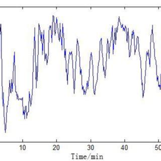 CPU Utilization Of Physical Server Download Scientific Diagram
