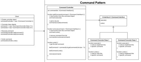 Design Pattern Command Pattern Bigboxcode