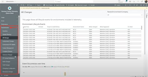 Dynamics 365 Business Central Telemetry And Power Bi Gain Insights Into Your System