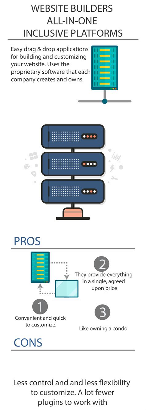 Different Types Of Web Hosting WordPress VPS Dedicated Plans