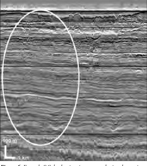 Figure 1 From Full Waveform Inversion Of Variable Depth Streamer Data